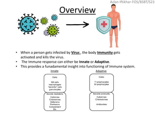 Immunity Against Viruses. | PPTX