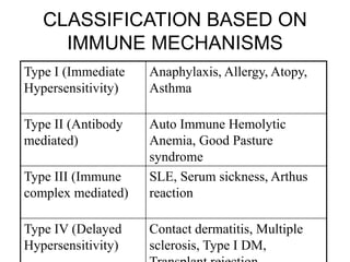immunity and Hypersensitivity.ppt