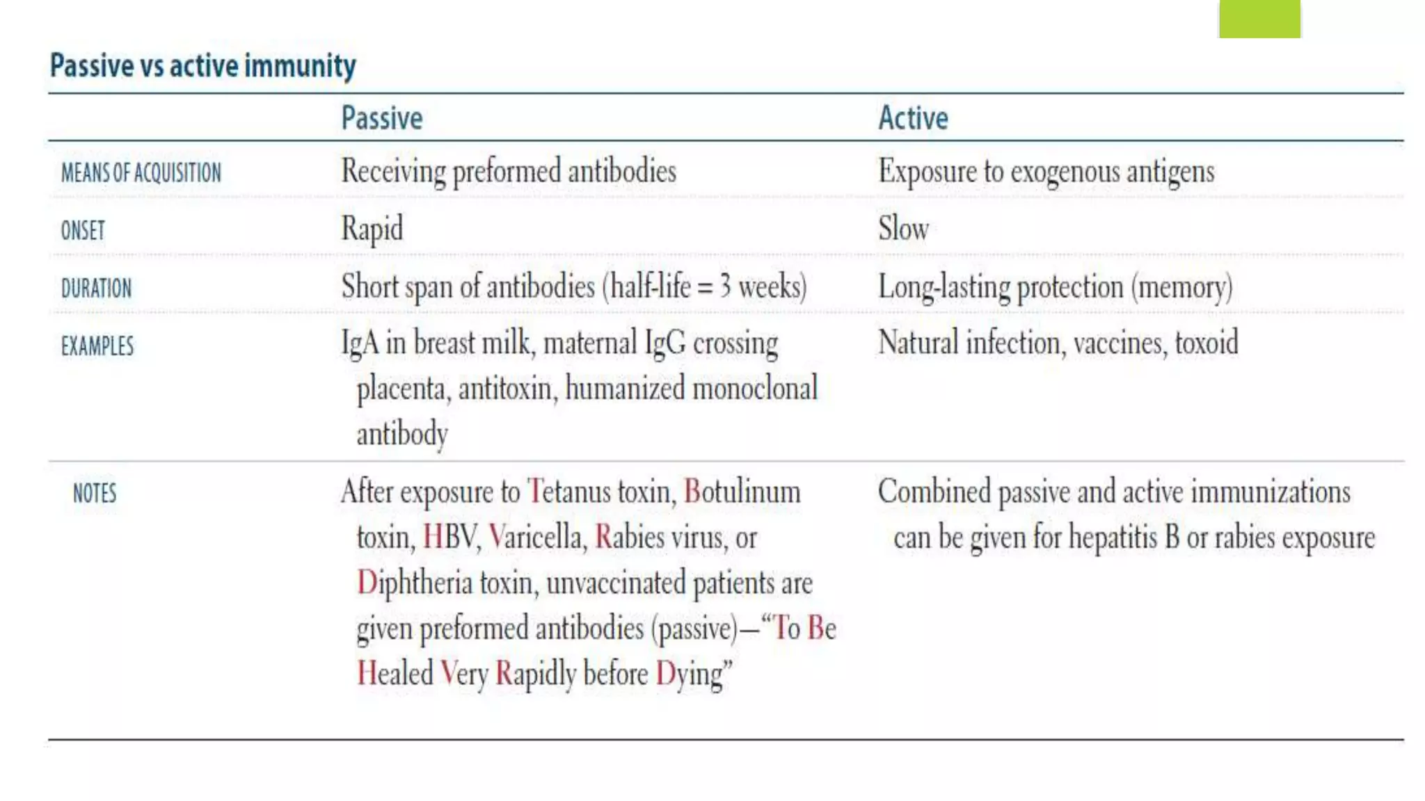 Immunology and Hypersensitivity reaction | PPT