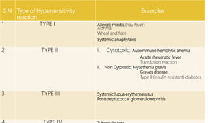Immunology and Hypersensitivity reaction | PPTX