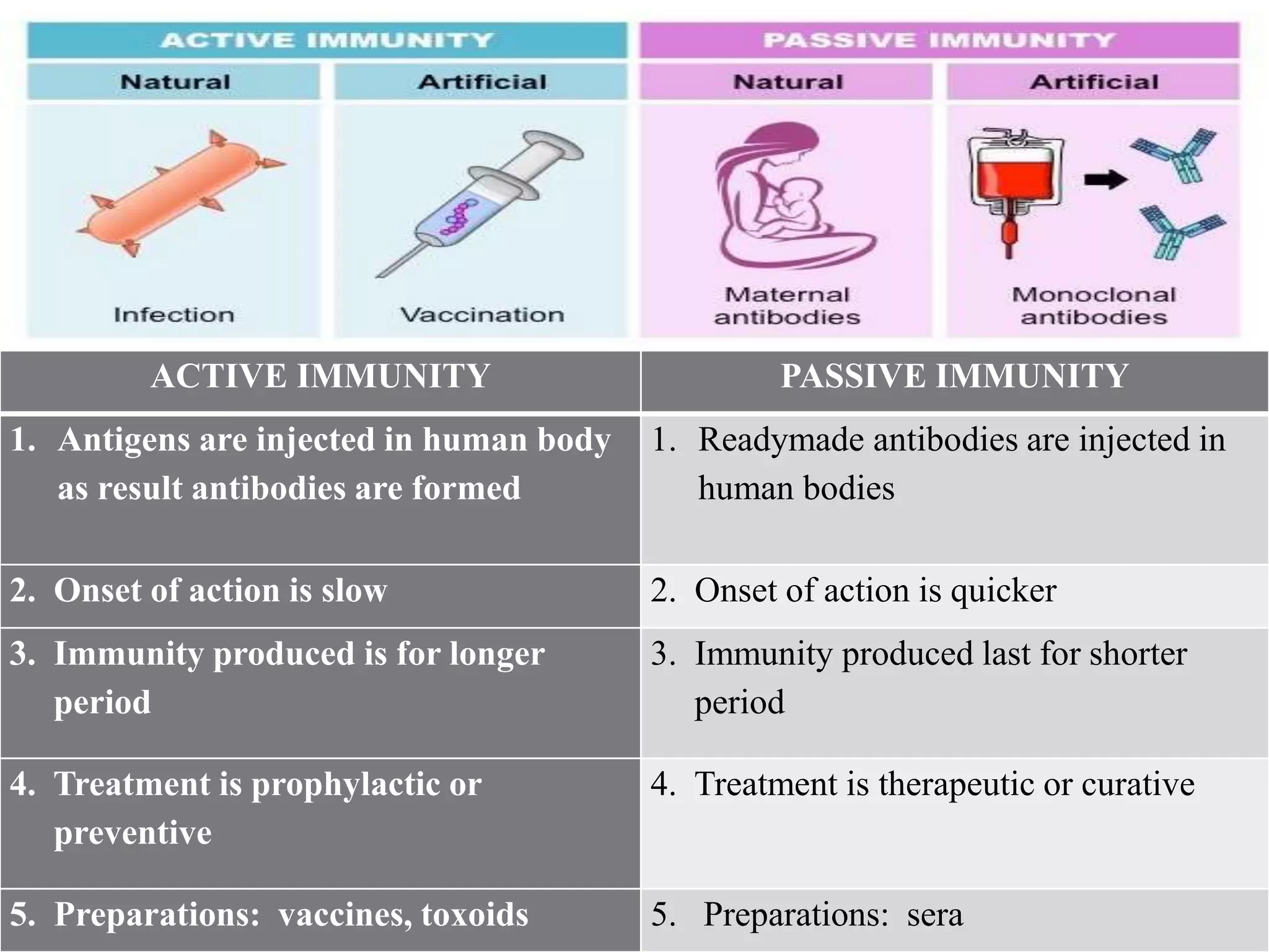 Immunity and immunological products. | PPTX