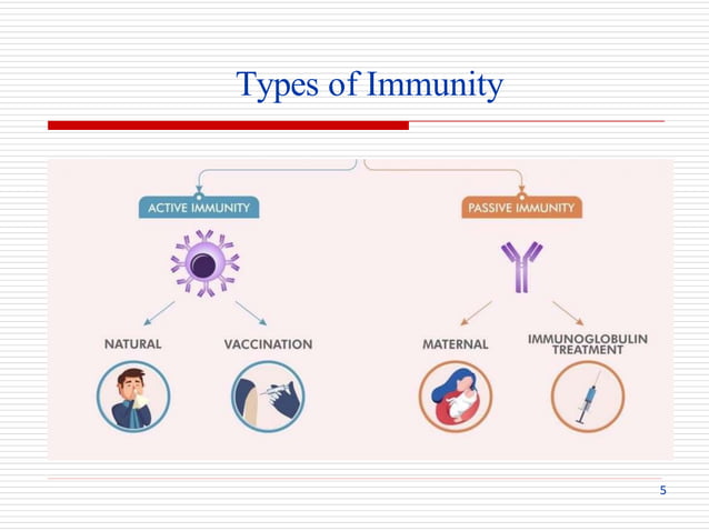 immunity and its types.pptx