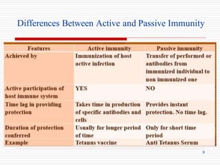 immunity and its types.pptx
