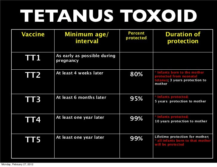 Immunity and vaccines for exam 3
