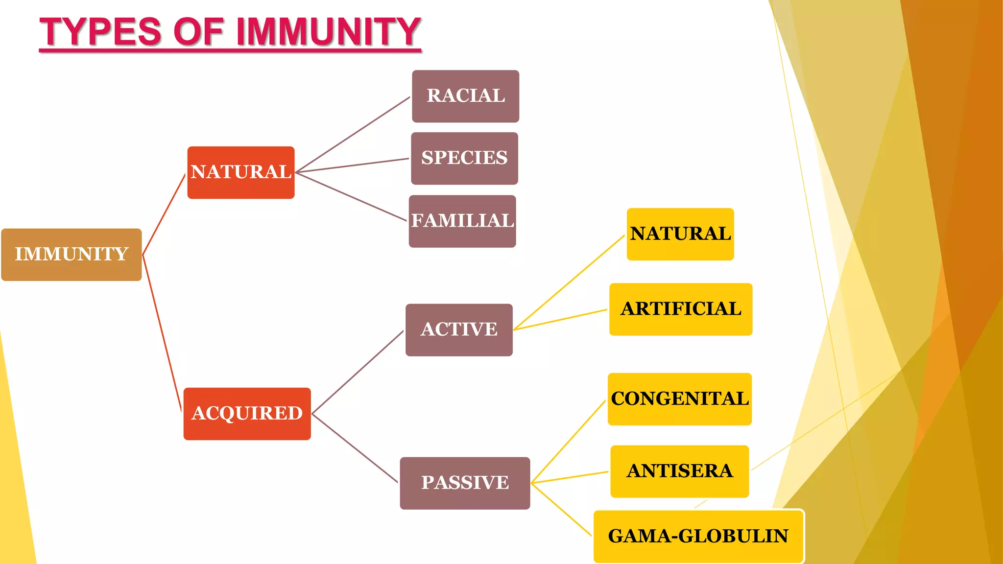 Immunity & infection | PPTX