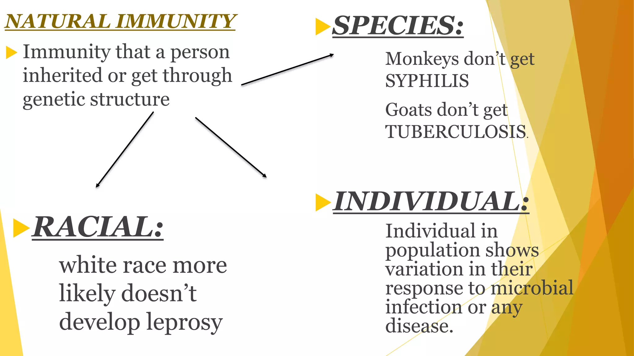 Immunity & infection | PPTX