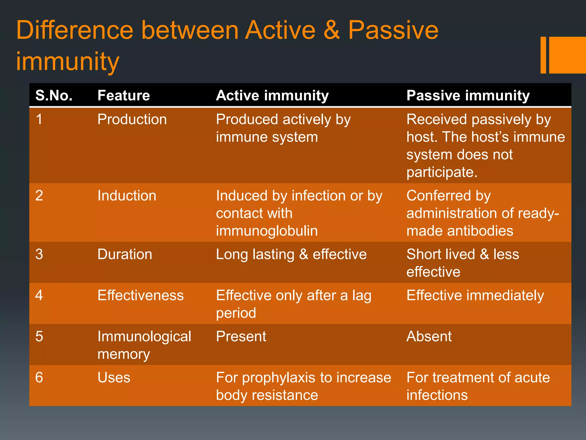 Immunity & Inflammation | PPTX