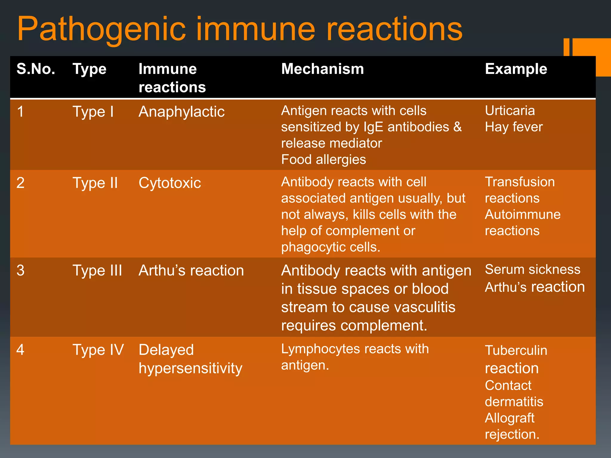 Immunity & Inflammation | PPTX