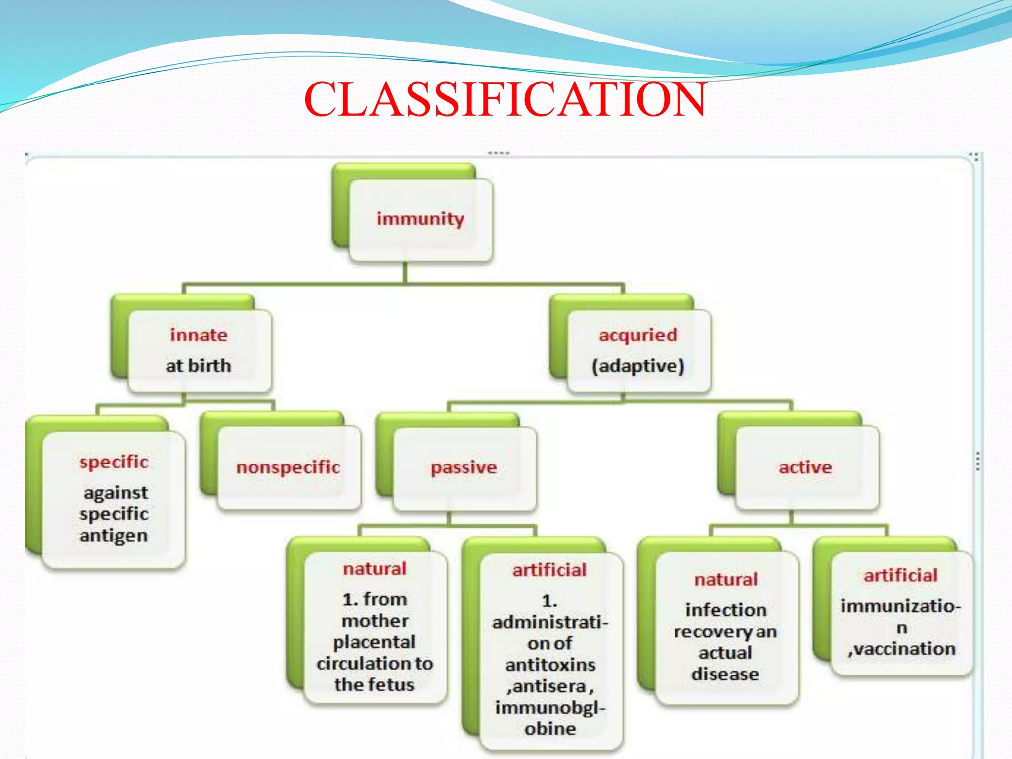 Immunity Lecture Ppt
