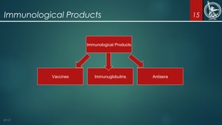 Introduction To Immunity and Immunological Products | PPT