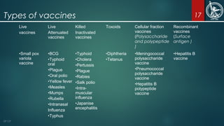 Introduction To Immunity and Immunological Products | PPT