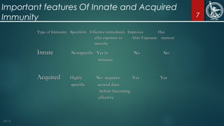 Introduction To Immunity and Immunological Products | PPT