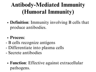 Immunity_Presentation by Dr Javaria Sohail PTpptx.pdf.pdf