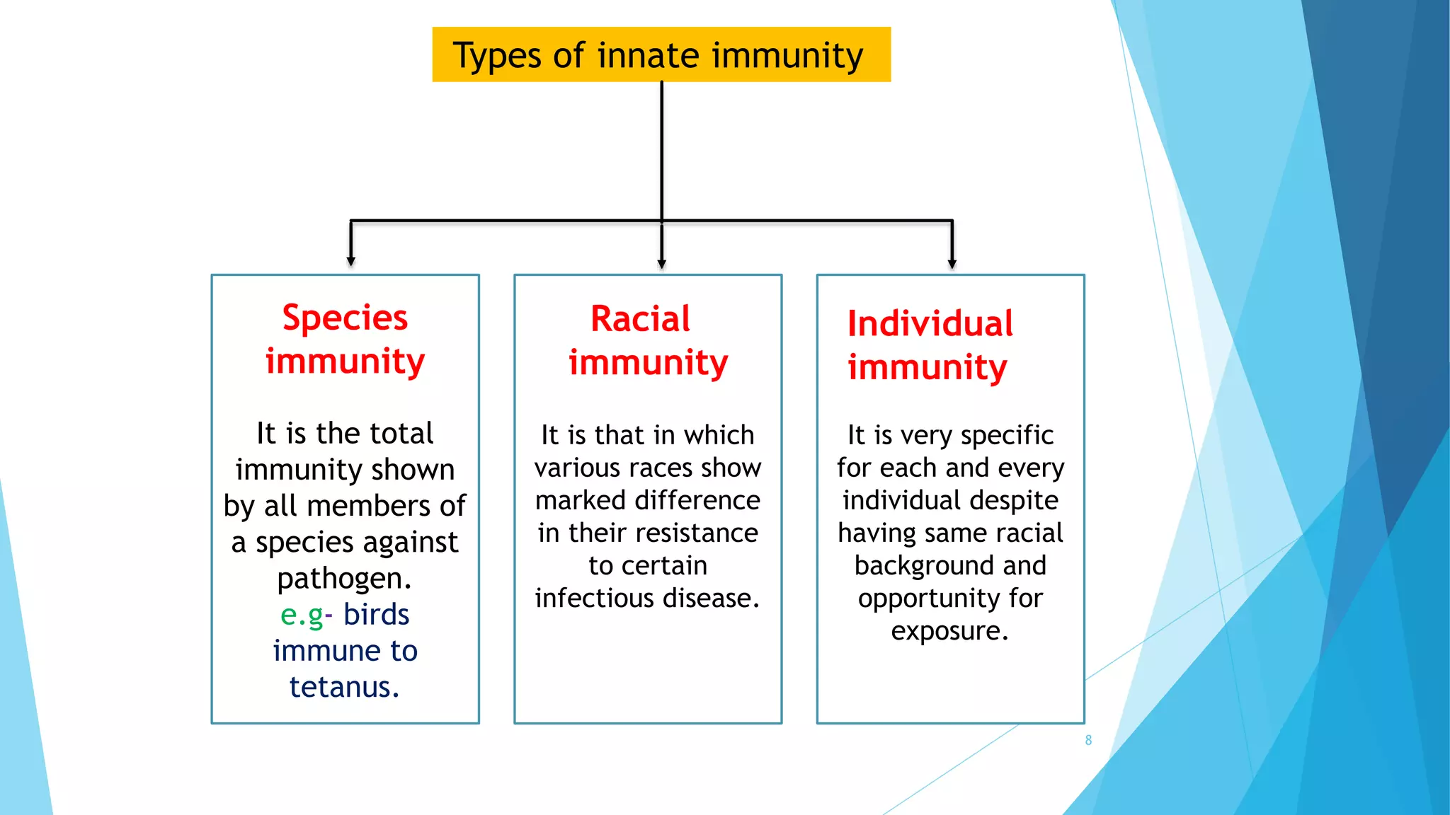 Immunity seminar ppt | PPTX