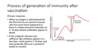 IMMUNIZATION schedule and indication in children | PPTX