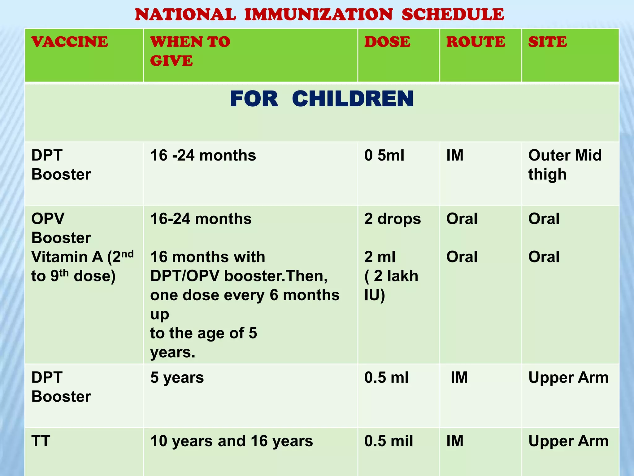 Immunization and Cold Chain | PPTX