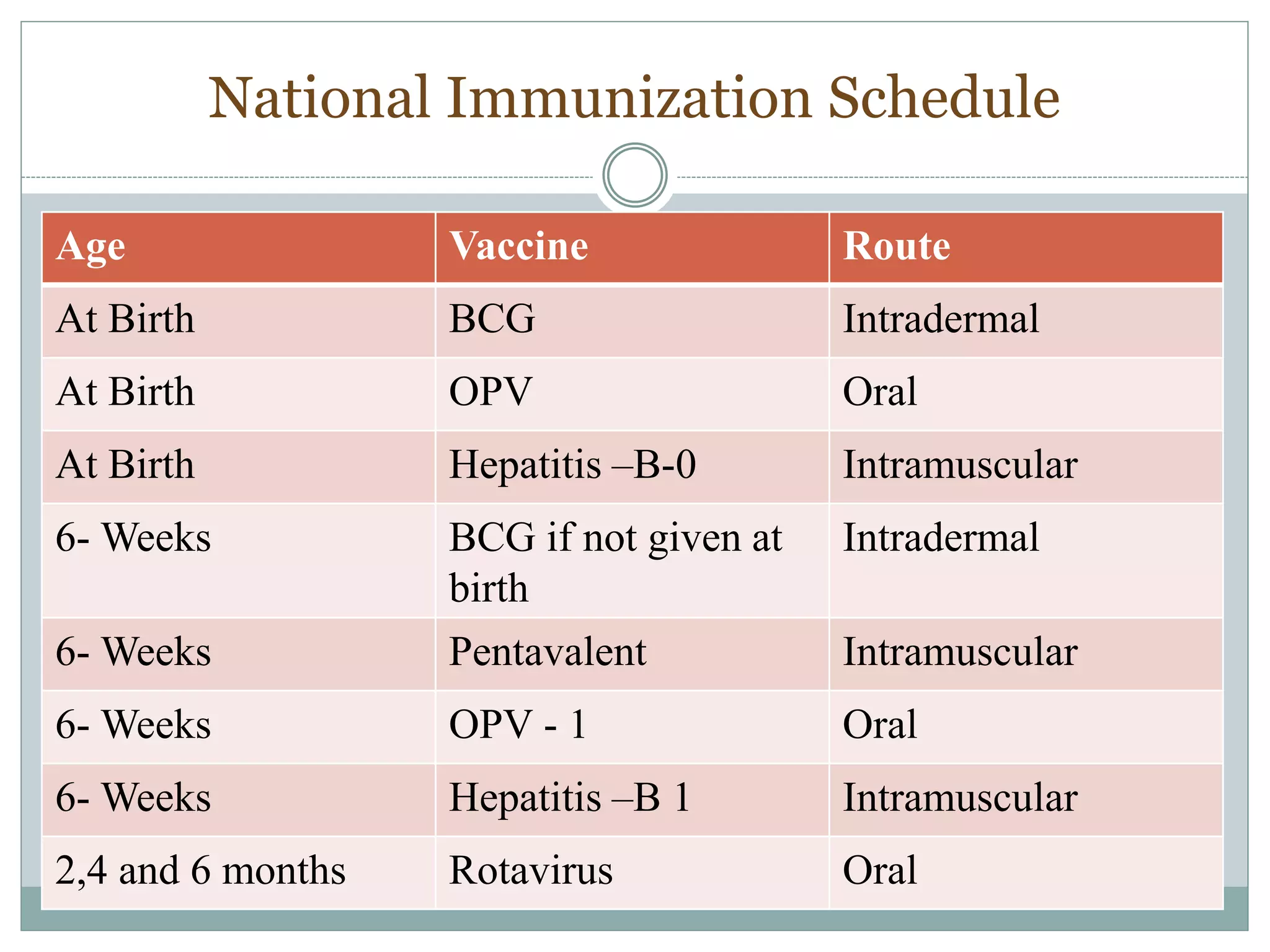 Immunization | PPTX