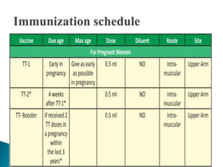 immunization.ppt | Infectious Diseases | Diseases and Conditions