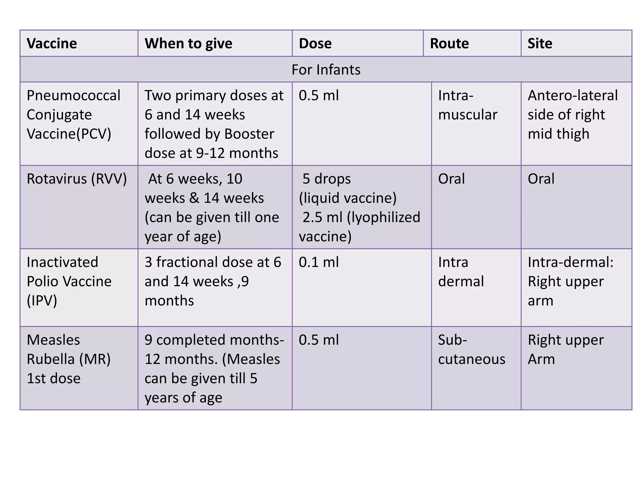 Immunization.pptx