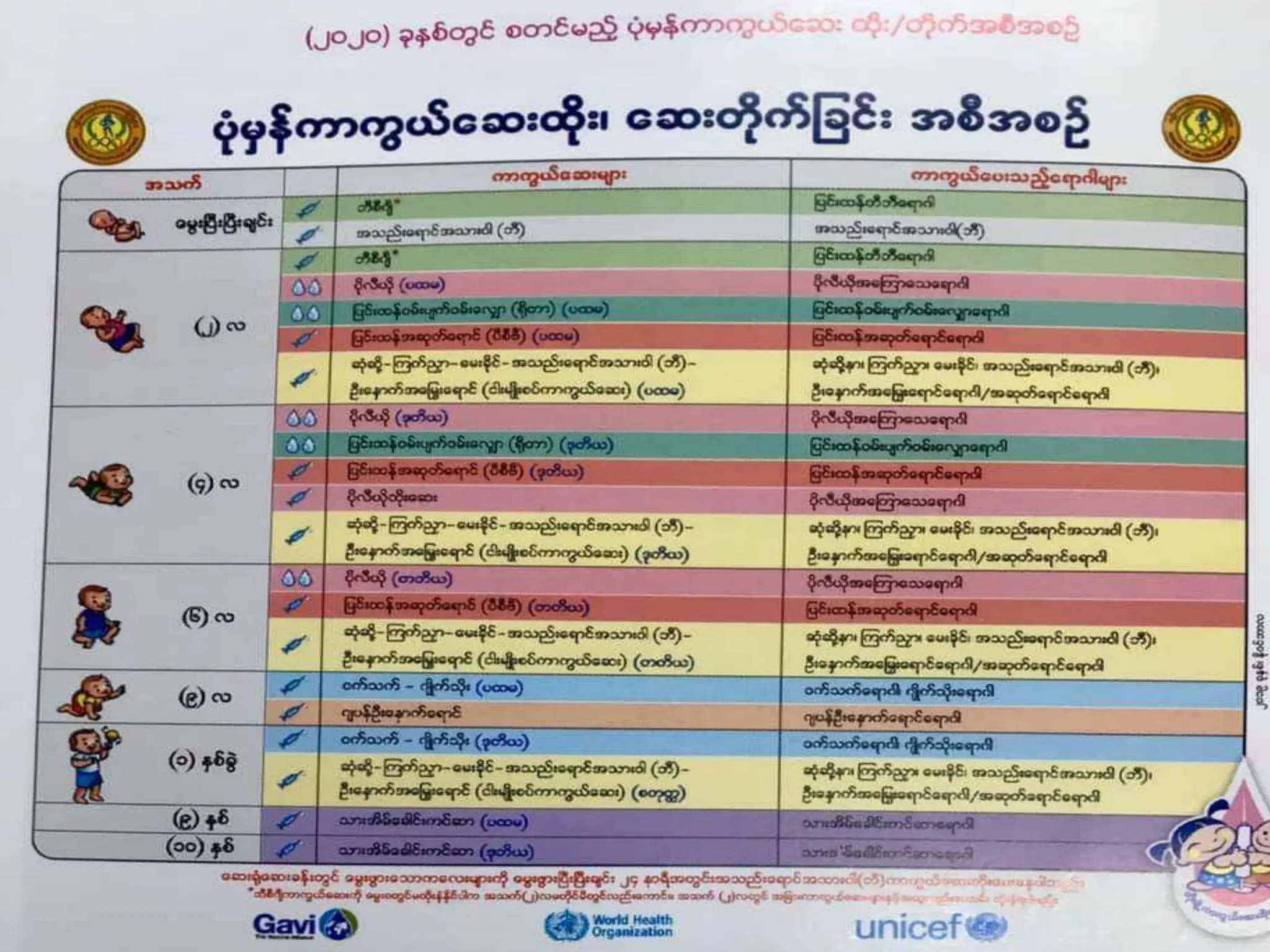 Immunization pediatric topic presentation.pptx | Free Download