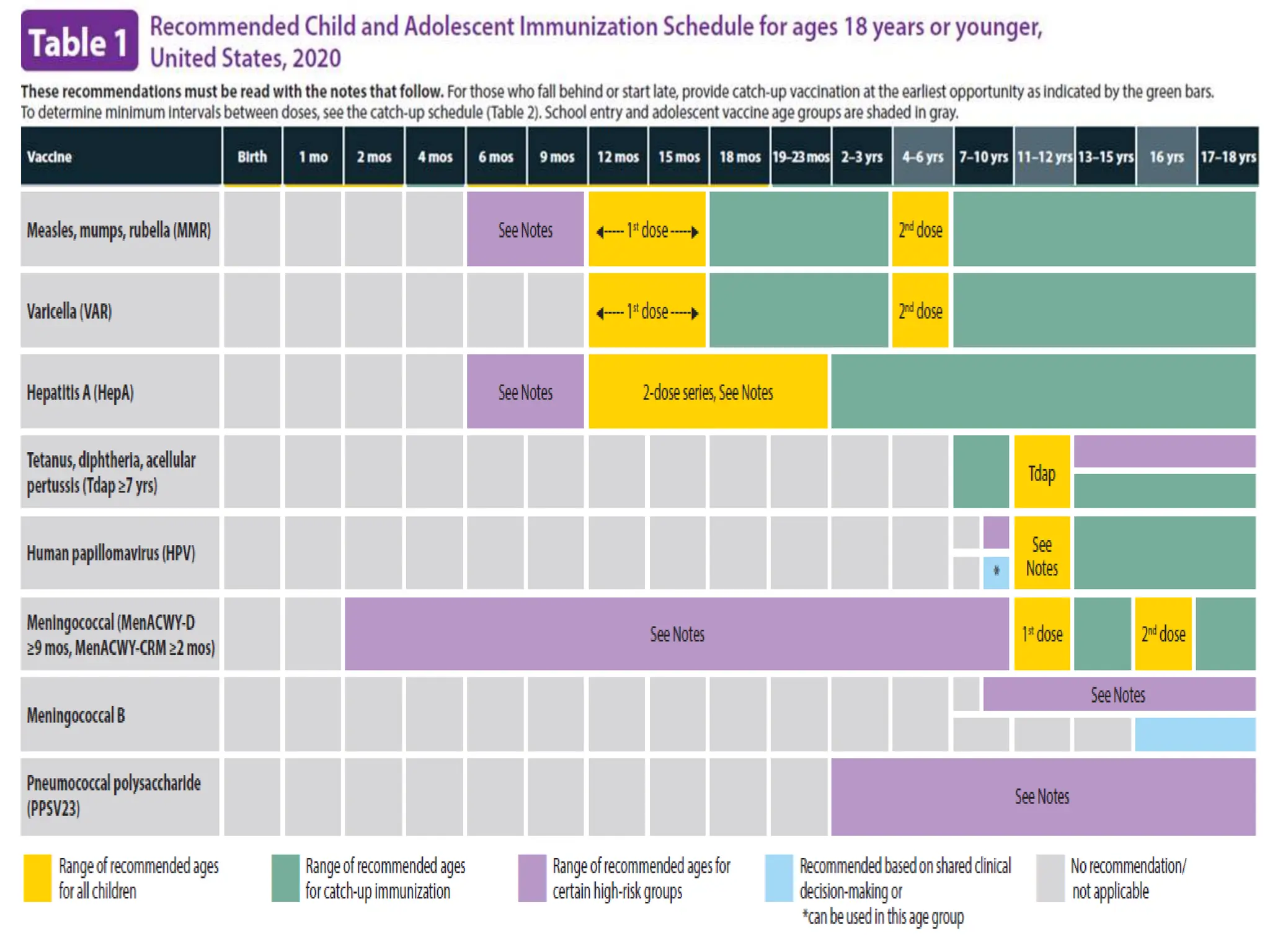 Immunization pediatric topic presentation.pptx