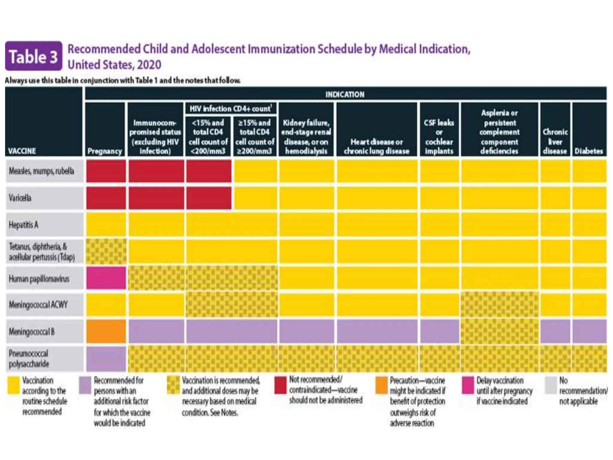Immunization pediatric topic presentation.pptx