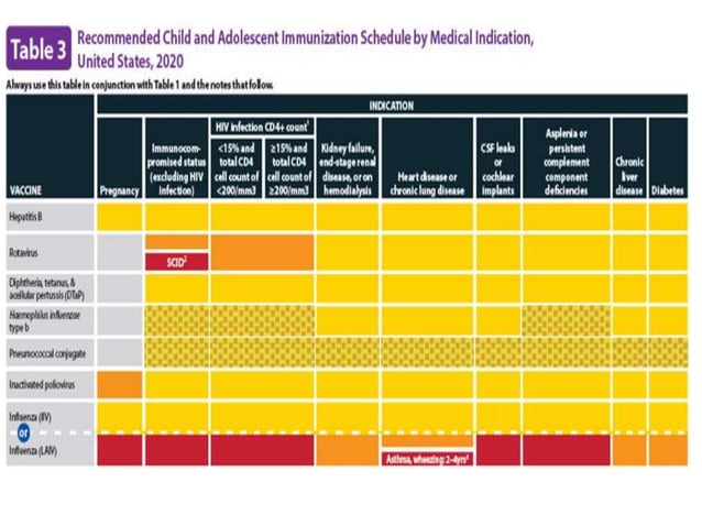 Immunization pediatric topic presentation.pptx