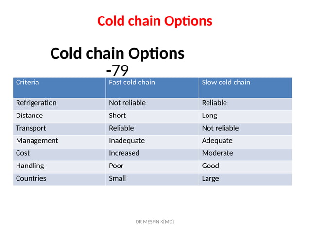 IMMUNIZATION programs and EPi epi epi .pptx