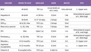 Immunization (pediatrics) | PPTX