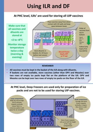 Immunization ready-reckoner-for-health-workers | PDF
