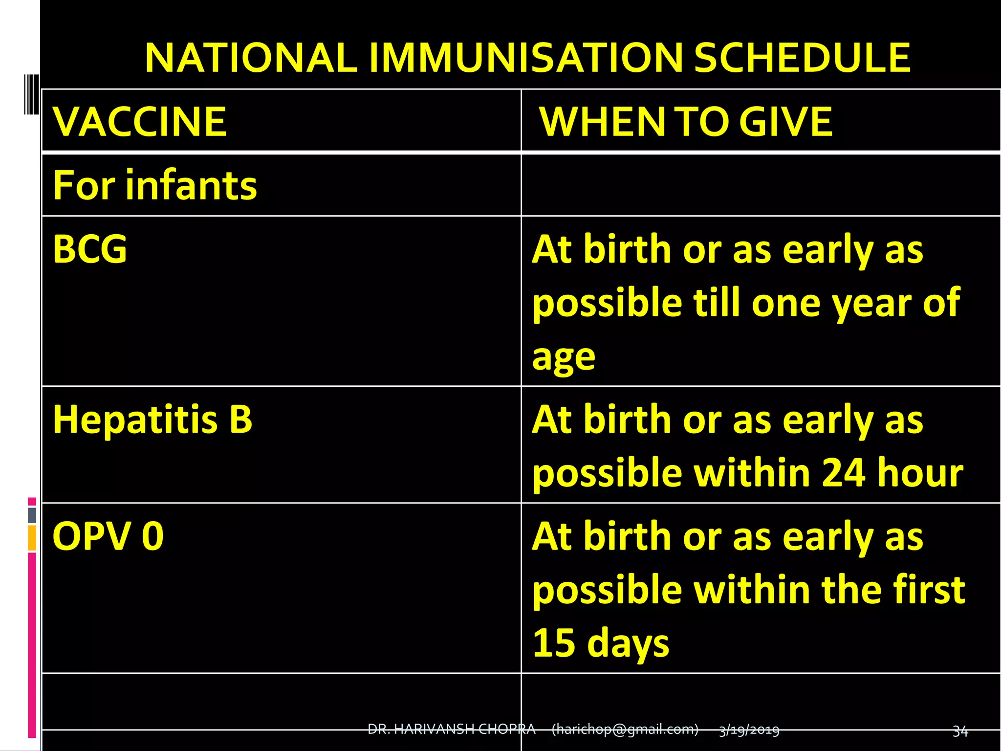 Immunization | PPTX