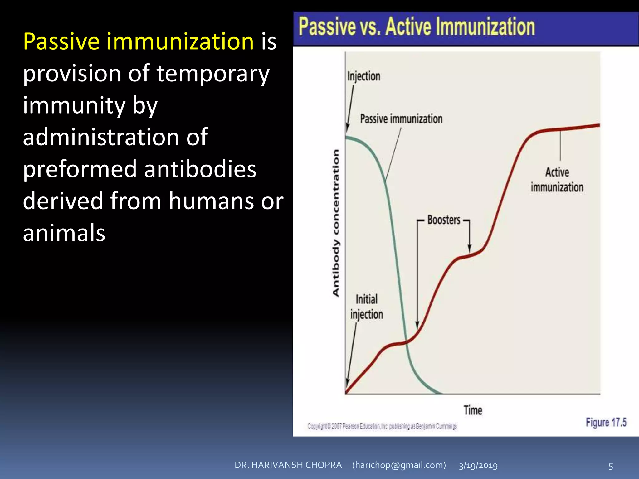 Immunization | PPTX