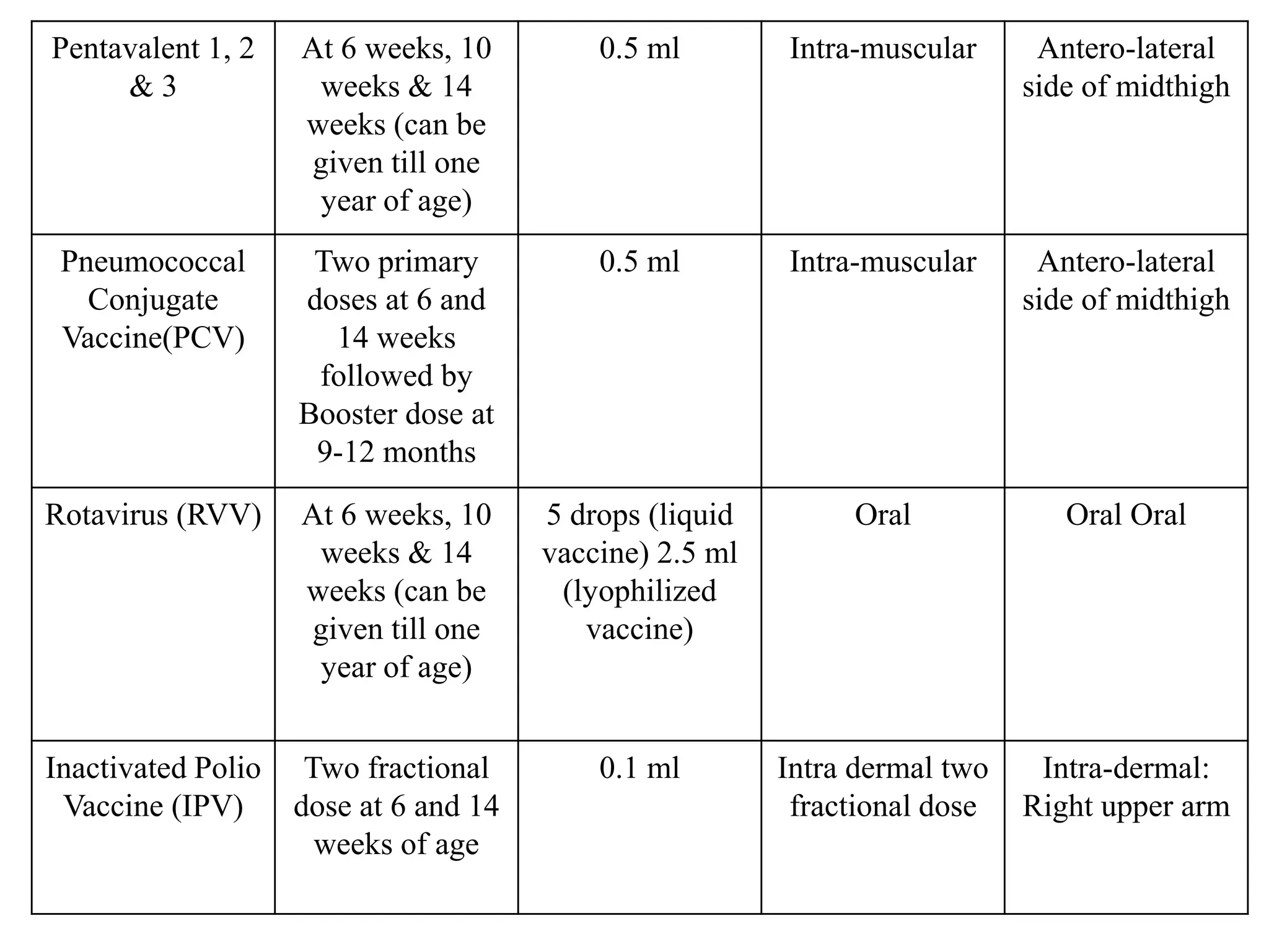 Immunization (1).pptx