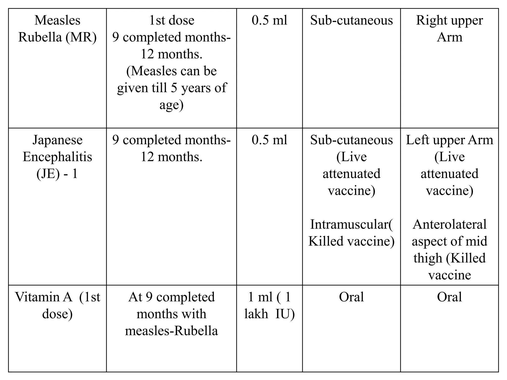 Immunization (1).pptx