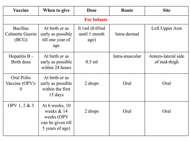 Immunization (1).pptx