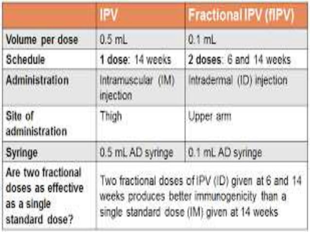 Immunization (1).pptx