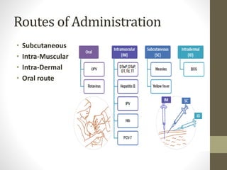 Immunization-vaccination | PPTX