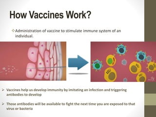 Immunization-vaccination | PPTX