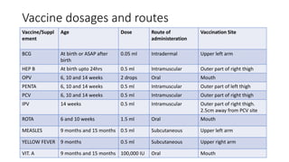 Immunization and AEFI | PPTX
