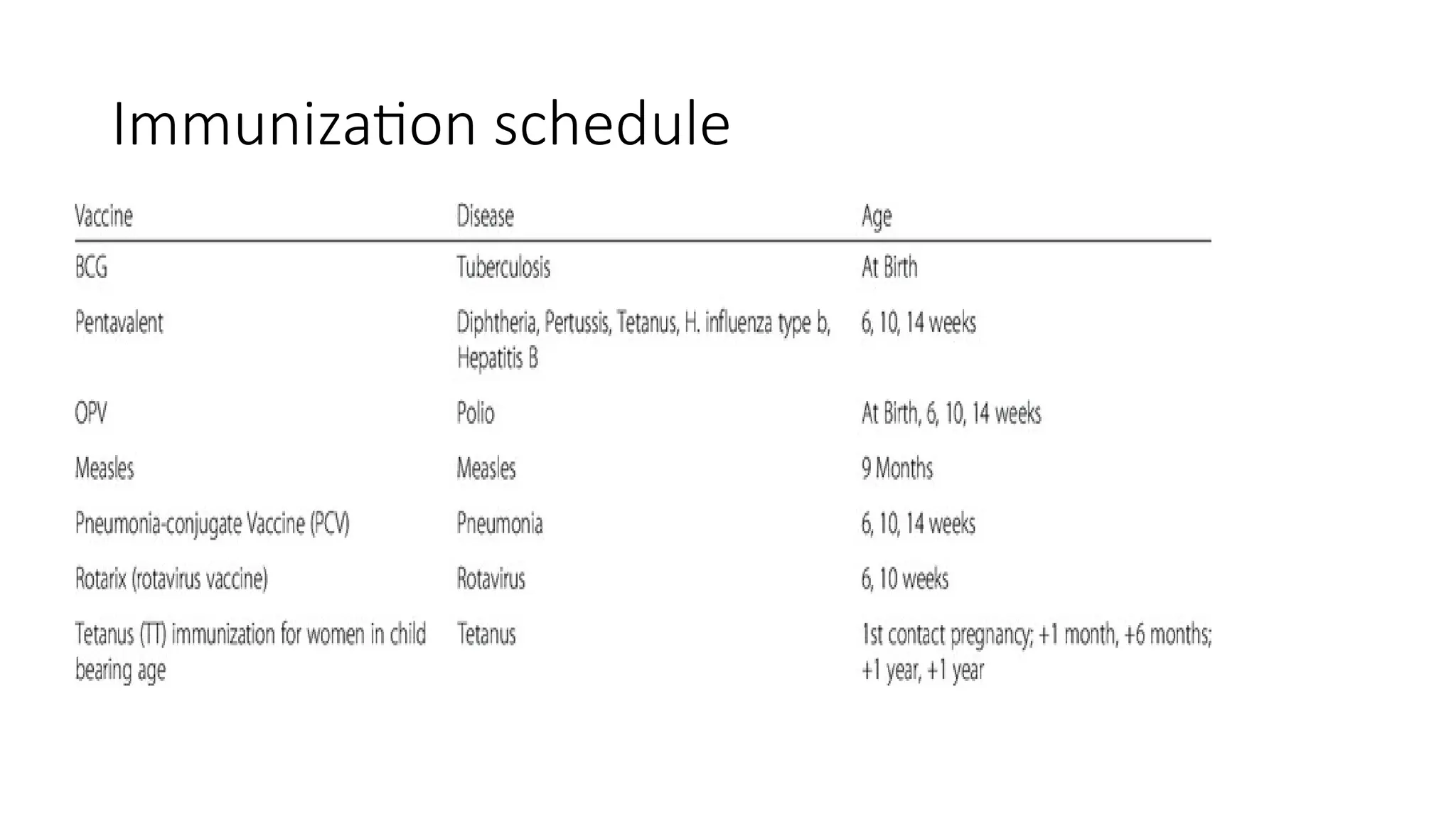 immunization and under 5 card schedule for Zambia pptx | PPTX