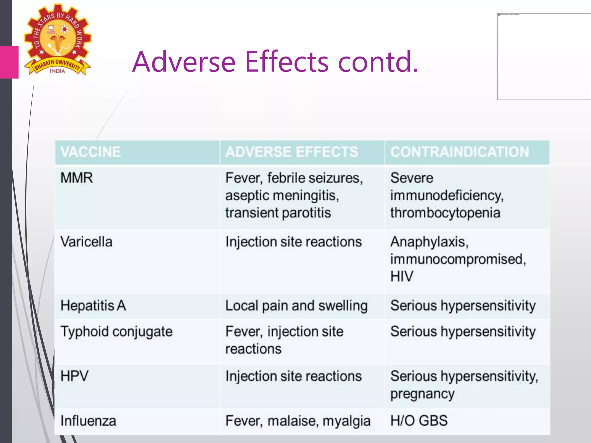 Immunization class 2022.pptx