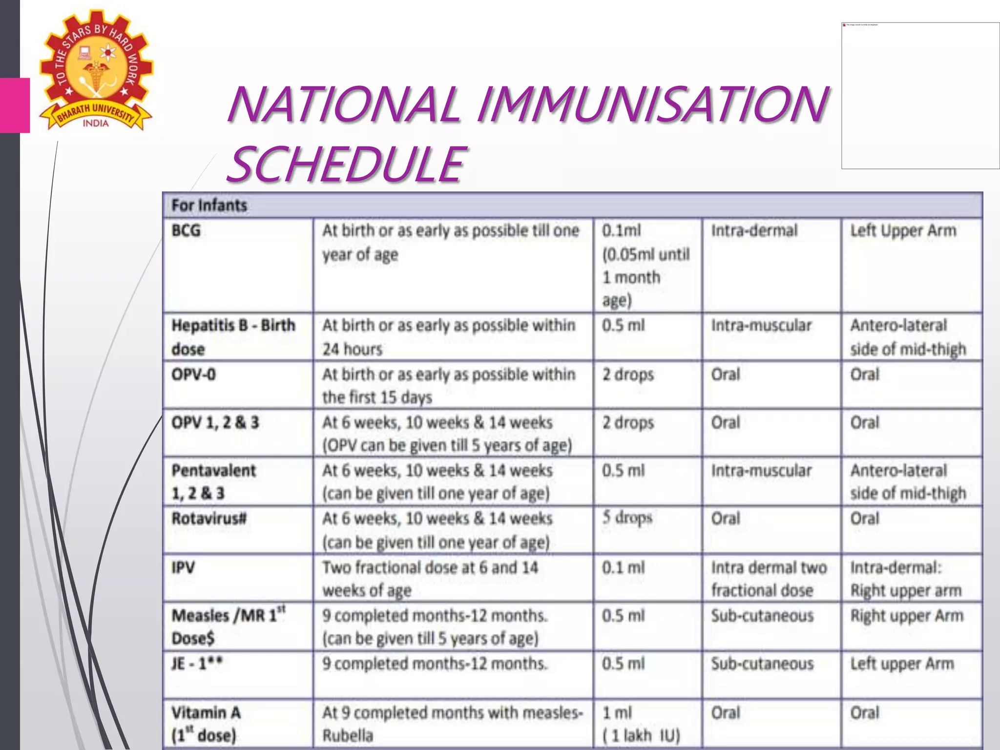 Immunization class 2022.pptx