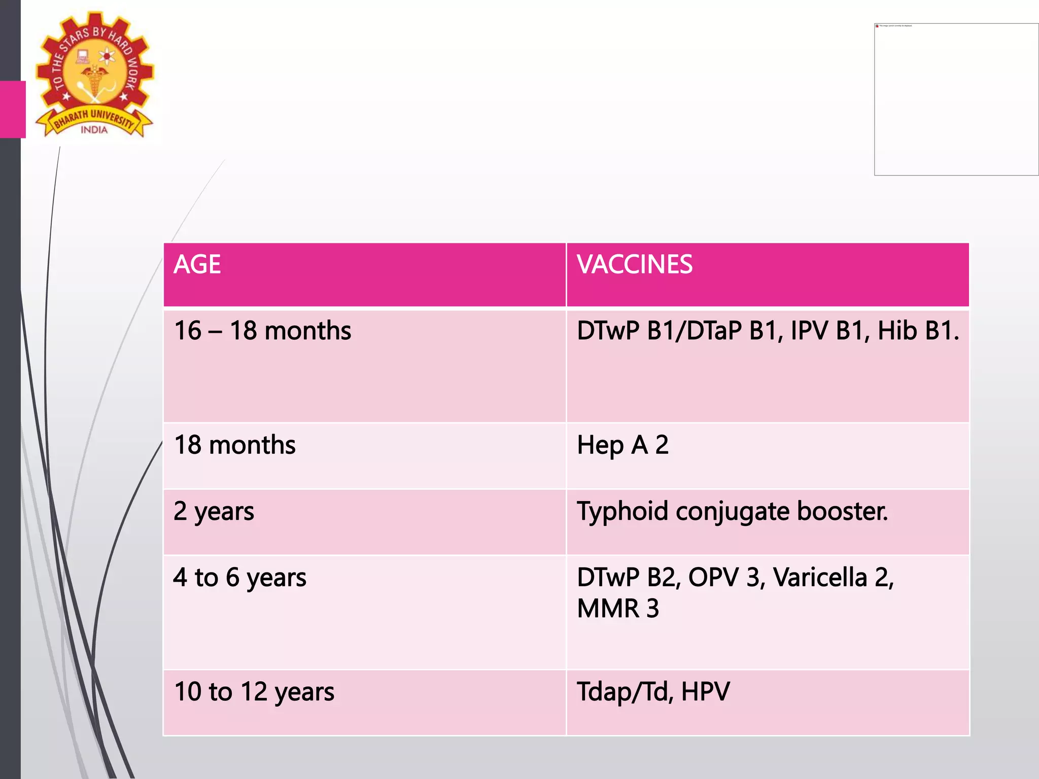 Immunization class 2022.pptx