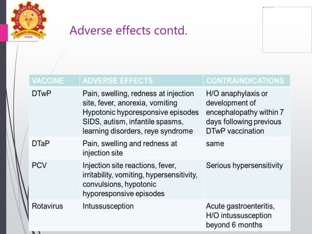 Immunization class 2022.pptx