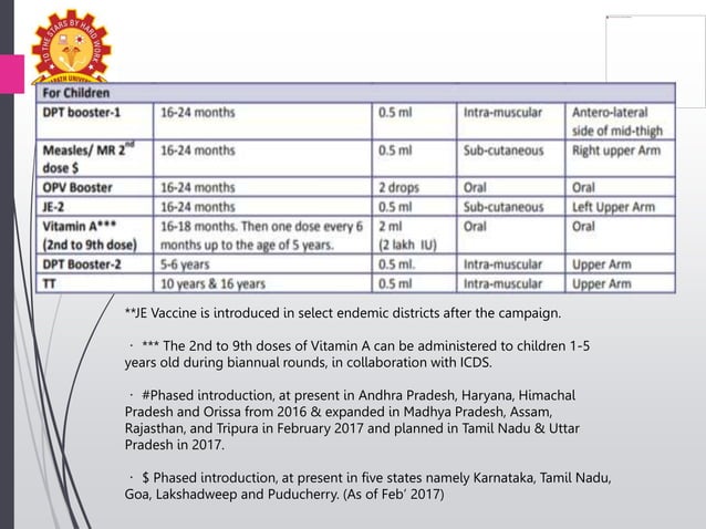 Immunization class 2022.pptx