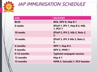 Immunization class 2022.pptx