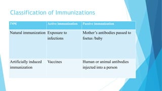 immunization dnm4 lesson 2 (2).pptx