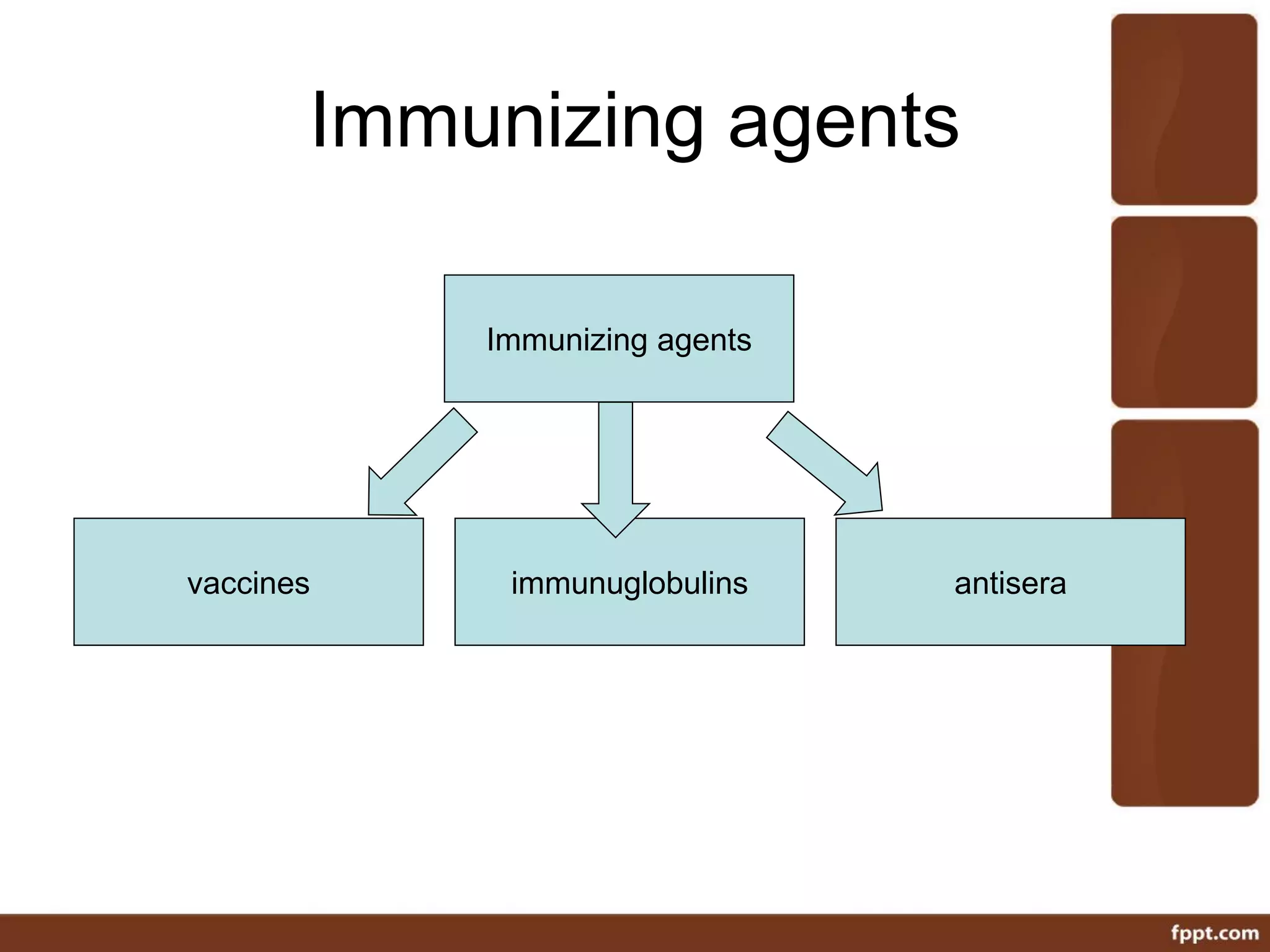 Immunization for various diseases | PDF
