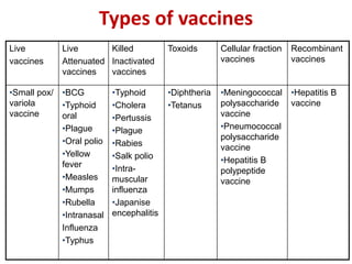 Immunization for various diseases | PDF