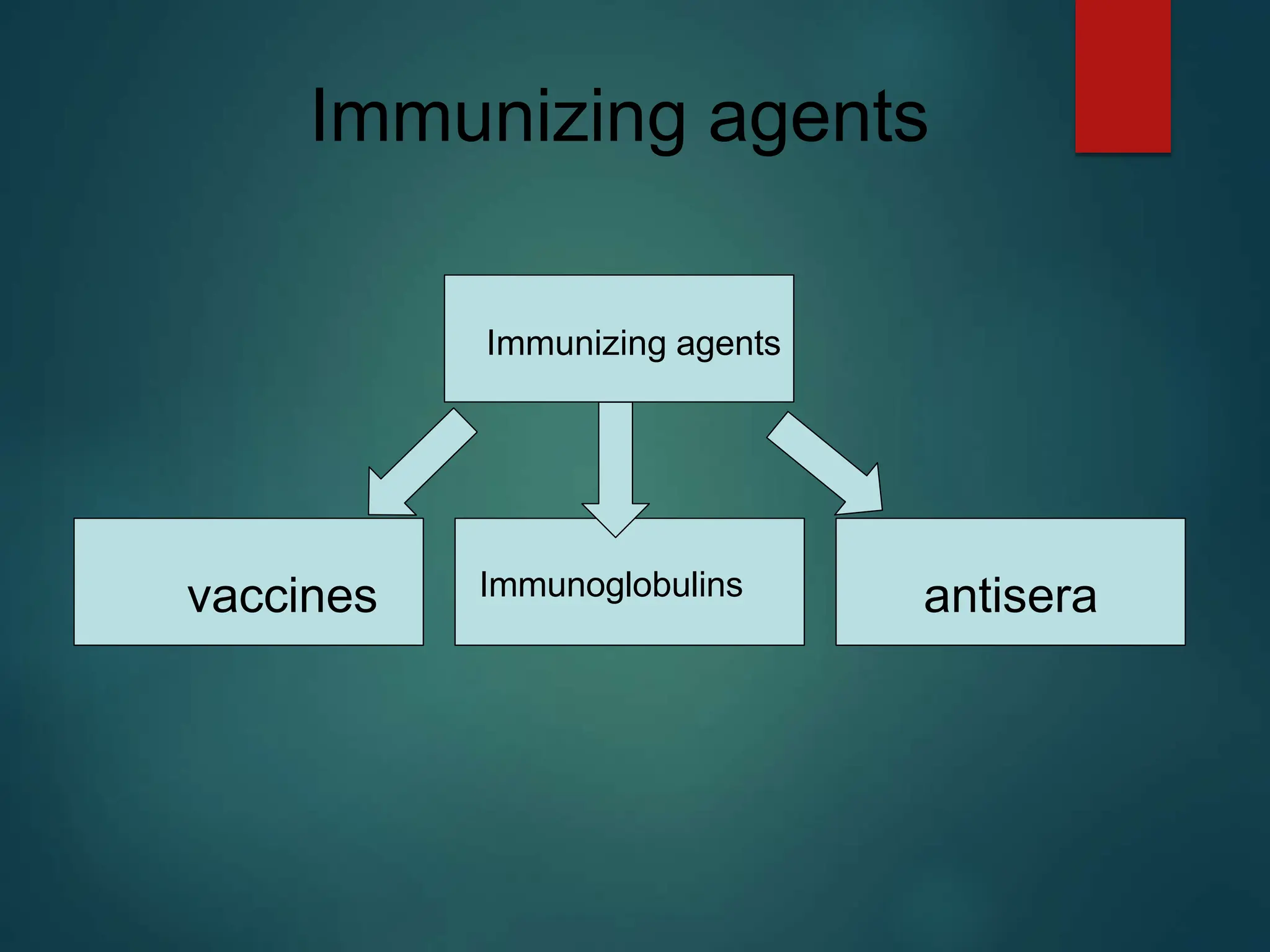 immunization forvarious diseases.pptx
